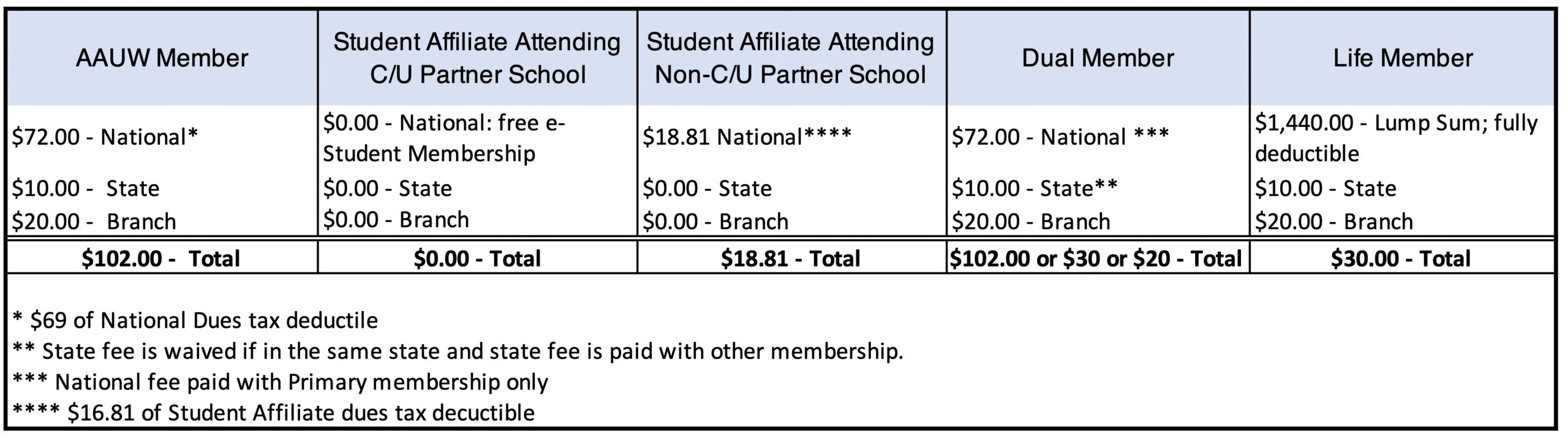 AAUW Join Us | Littleton-South Metro (CO) Branch